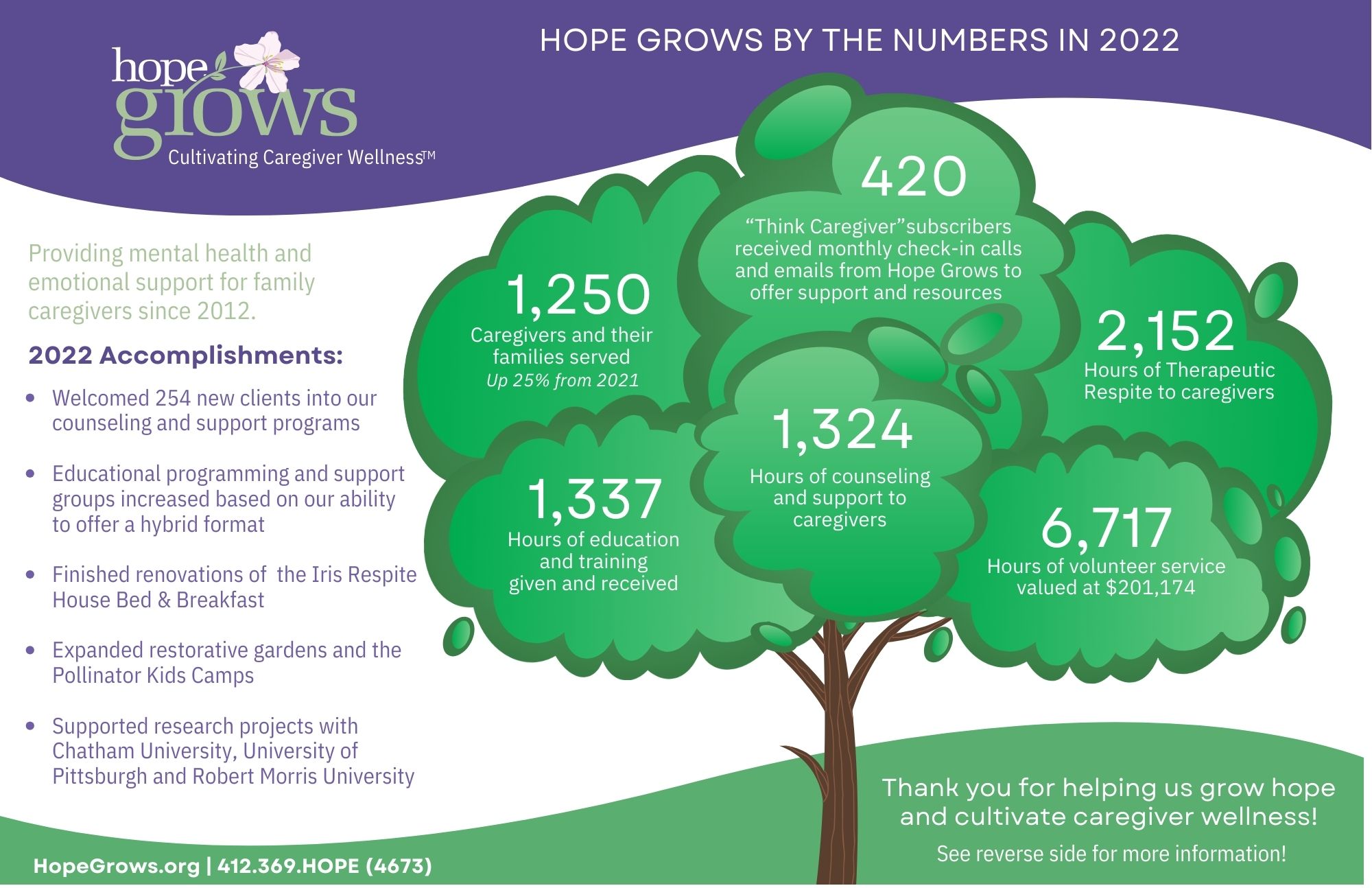 About – Hope Grows | Caregiver Support